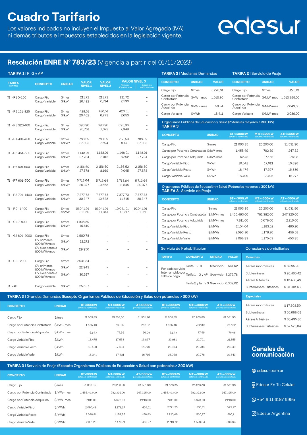 Cuadro Tarifario - Edesur