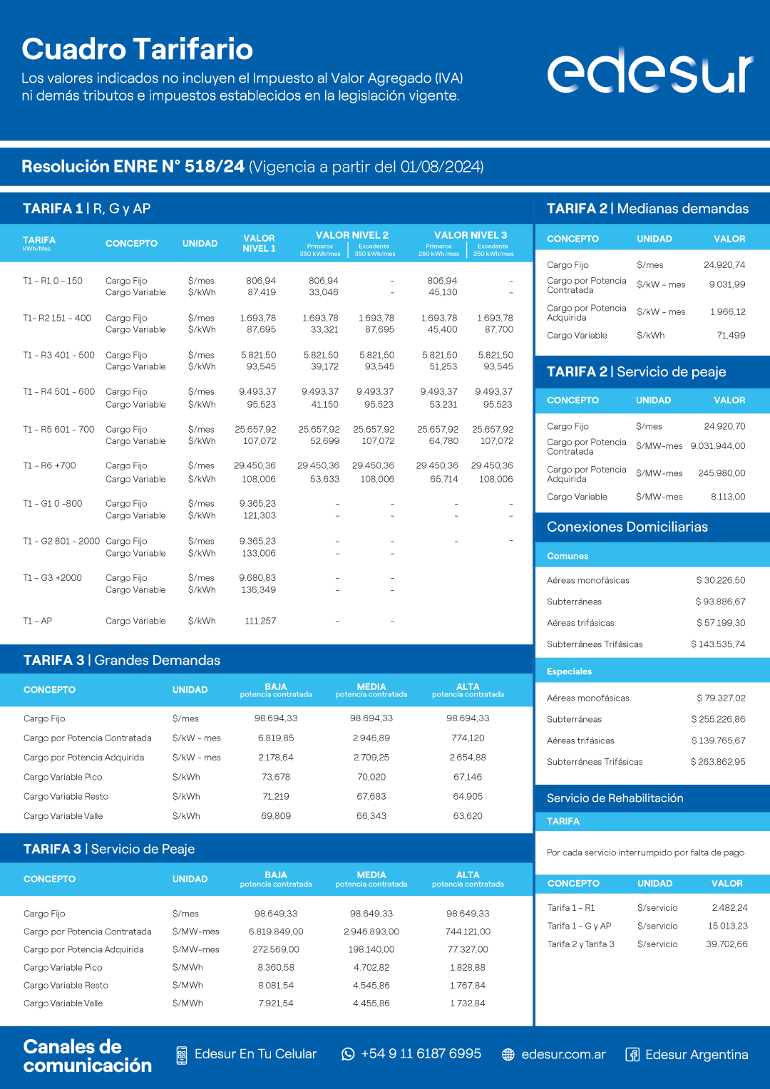 Cuadro Tarifario - Edesur